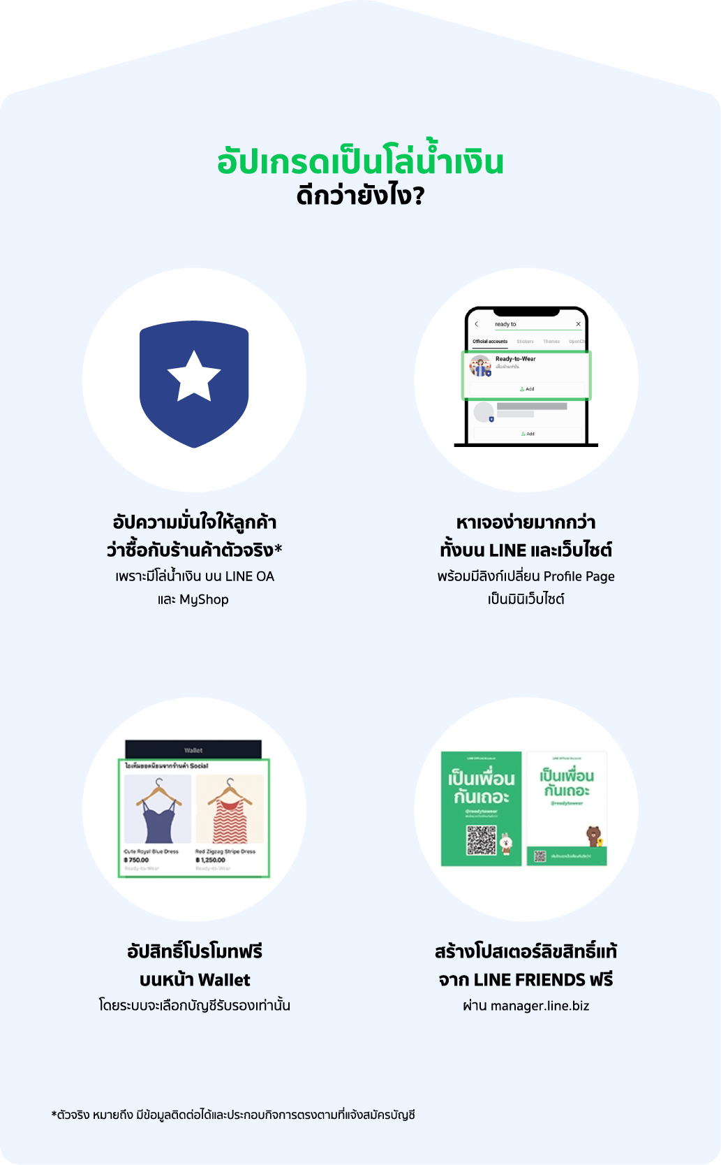 LINE OA คืออะไร? วิธีใช้ฉบับง่าย เจ้าของธุรกิจไม่ควรพลาด